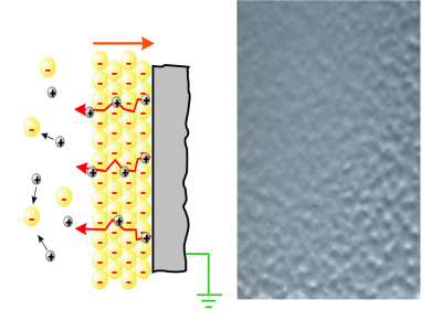 What is Back Ionization? | Alphabet Coatings